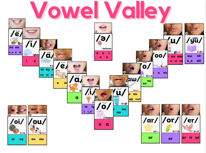 Bright Sound Wall - Science of Reading - Etsy