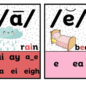 Retro Sound Wall - Science of Reading - Etsy