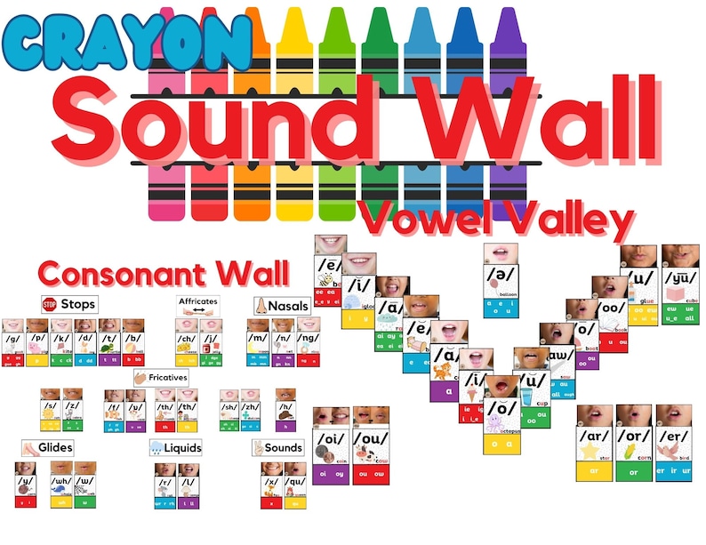 Rainbow Sound Wall - Science of Reading - Etsy