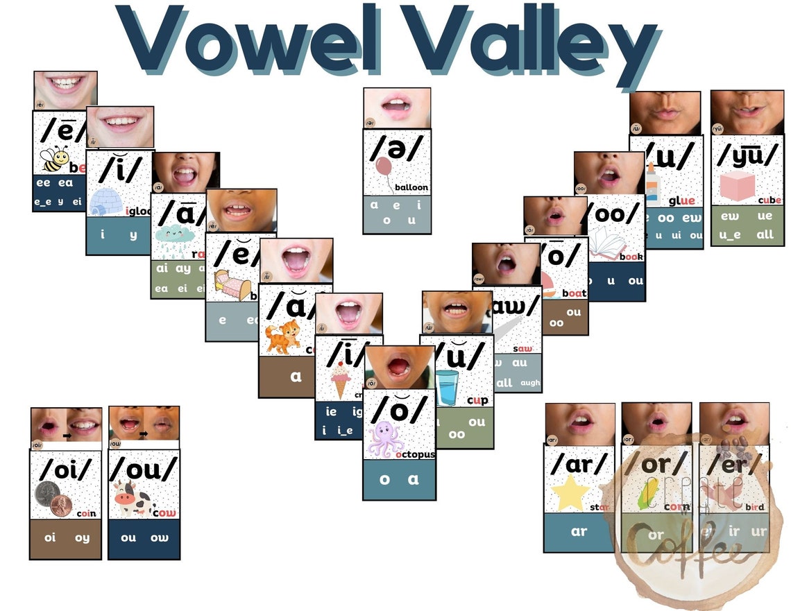 Sound Wall Science of Reading - Etsy