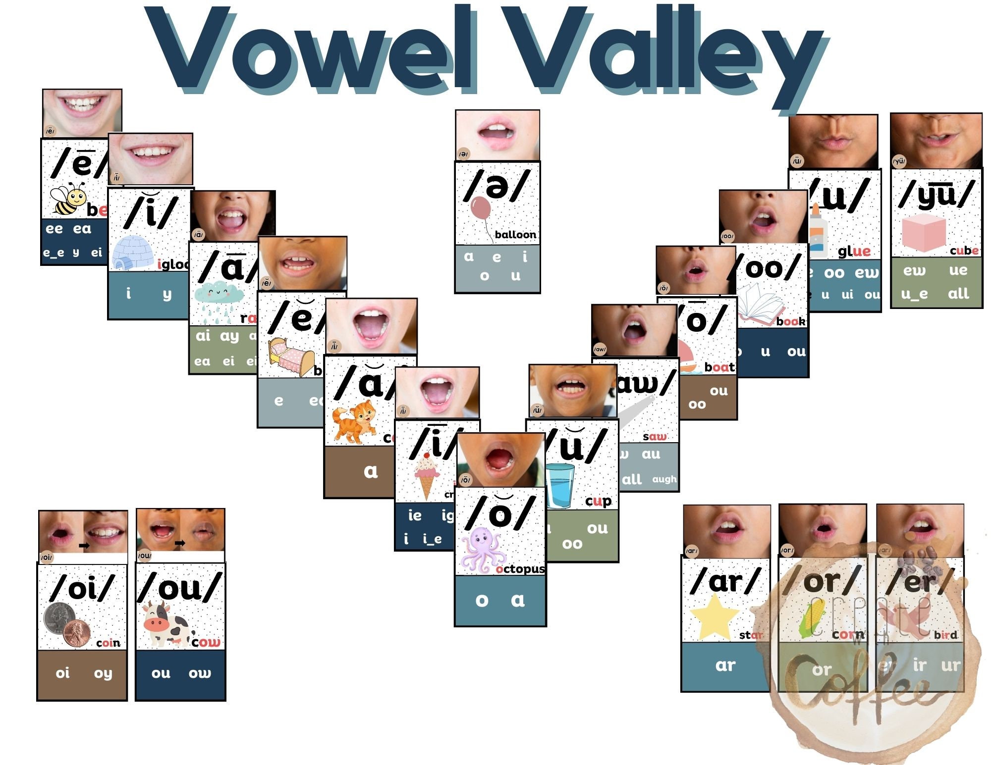 Sound Wall - Science of Reading - Etsy