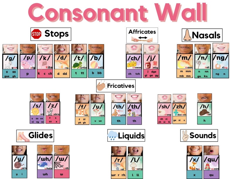 Watercolor Sound Wall - Science of Reading - Etsy