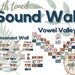 Sound Wall - Science of Reading - Etsy