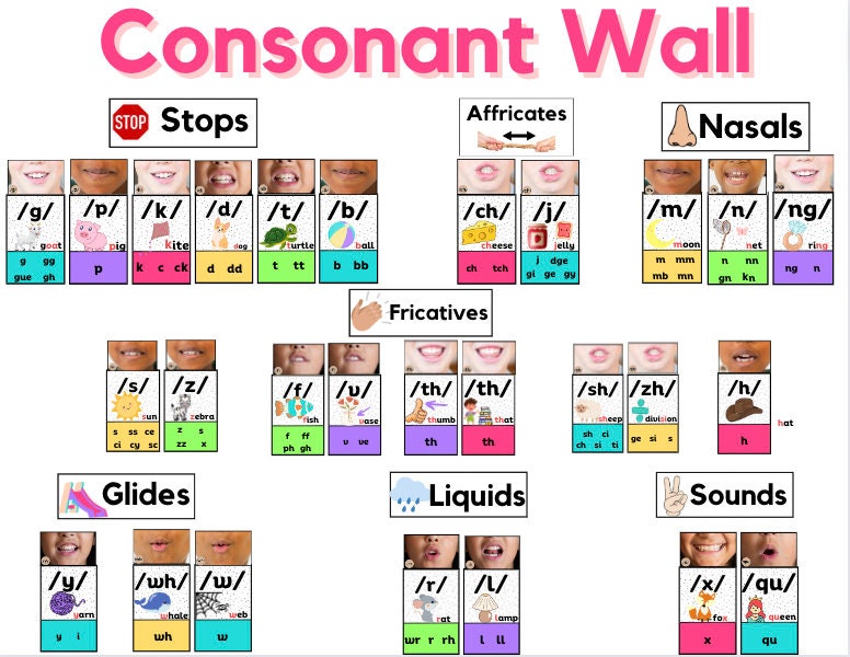 Bright Sound Wall - Science of Reading - Etsy