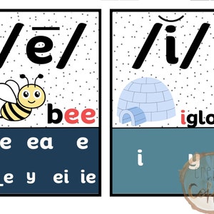 Sound Wall - Science of Reading - Etsy