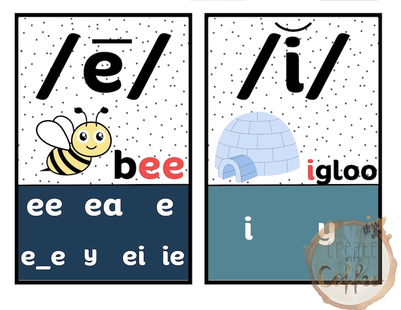 Sound Wall Science of Reading - Etsy