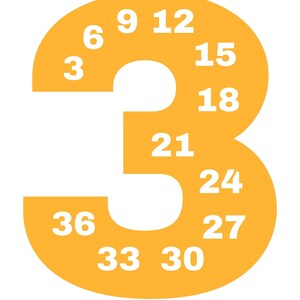 Retro Math Class Decor - Etsy