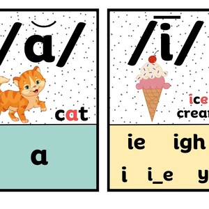 Retro Sound Wall - Science of Reading - Etsy