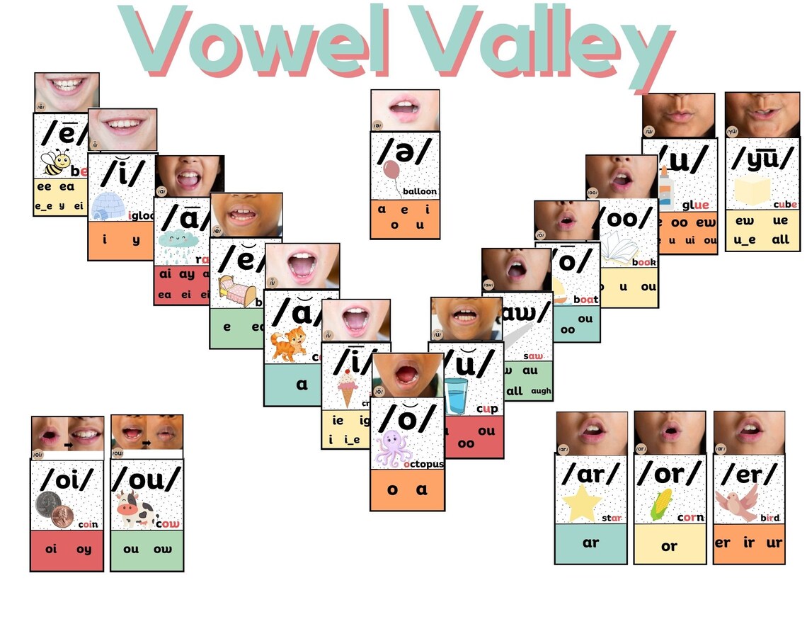 Retro Sound Wall Science of Reading - Etsy