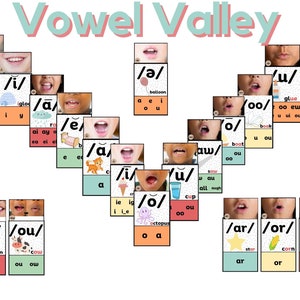 Retro Sound Wall - Science of Reading - Etsy