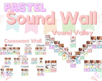 Science of Reading Sound Wall Cards With Mouth Pictures Bulletin Board ...