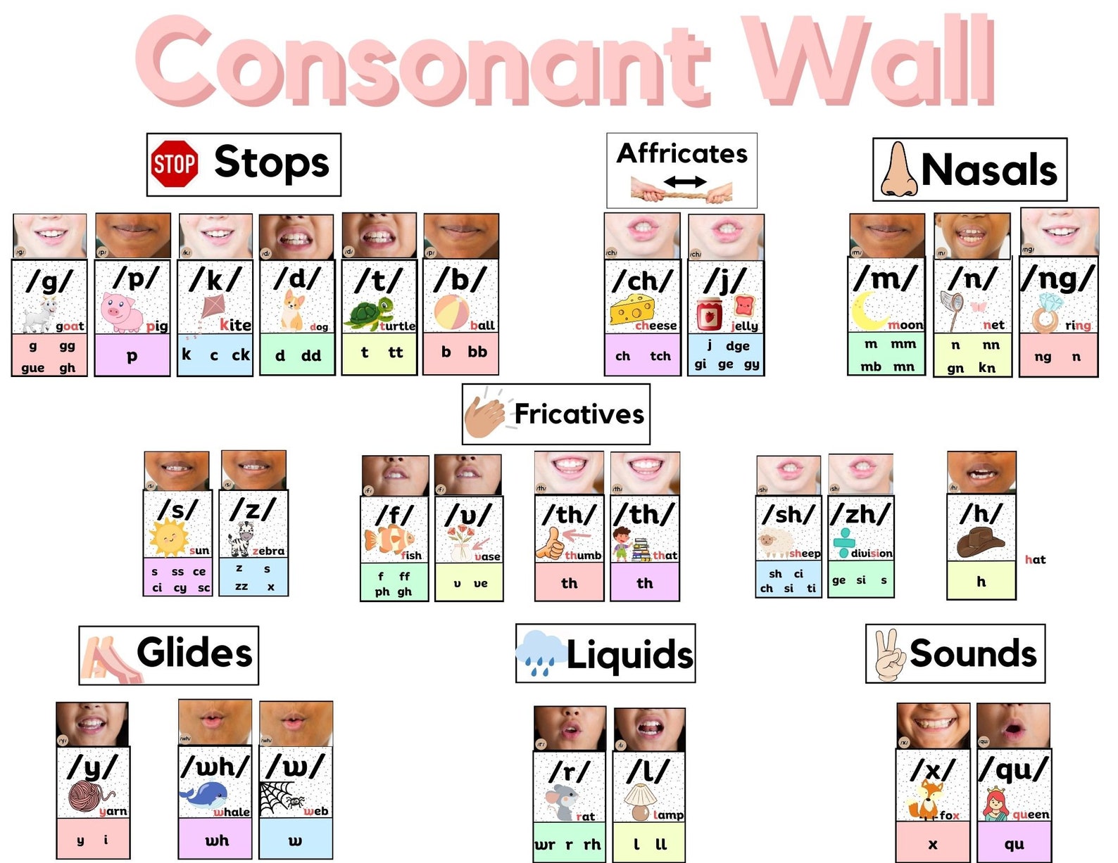 Pastel Sound Wall - Science of Reading - Etsy