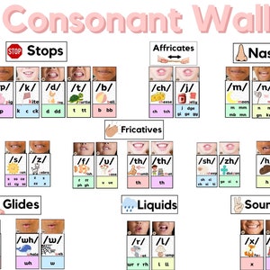 Pastel Sound Wall - Science of Reading - Etsy