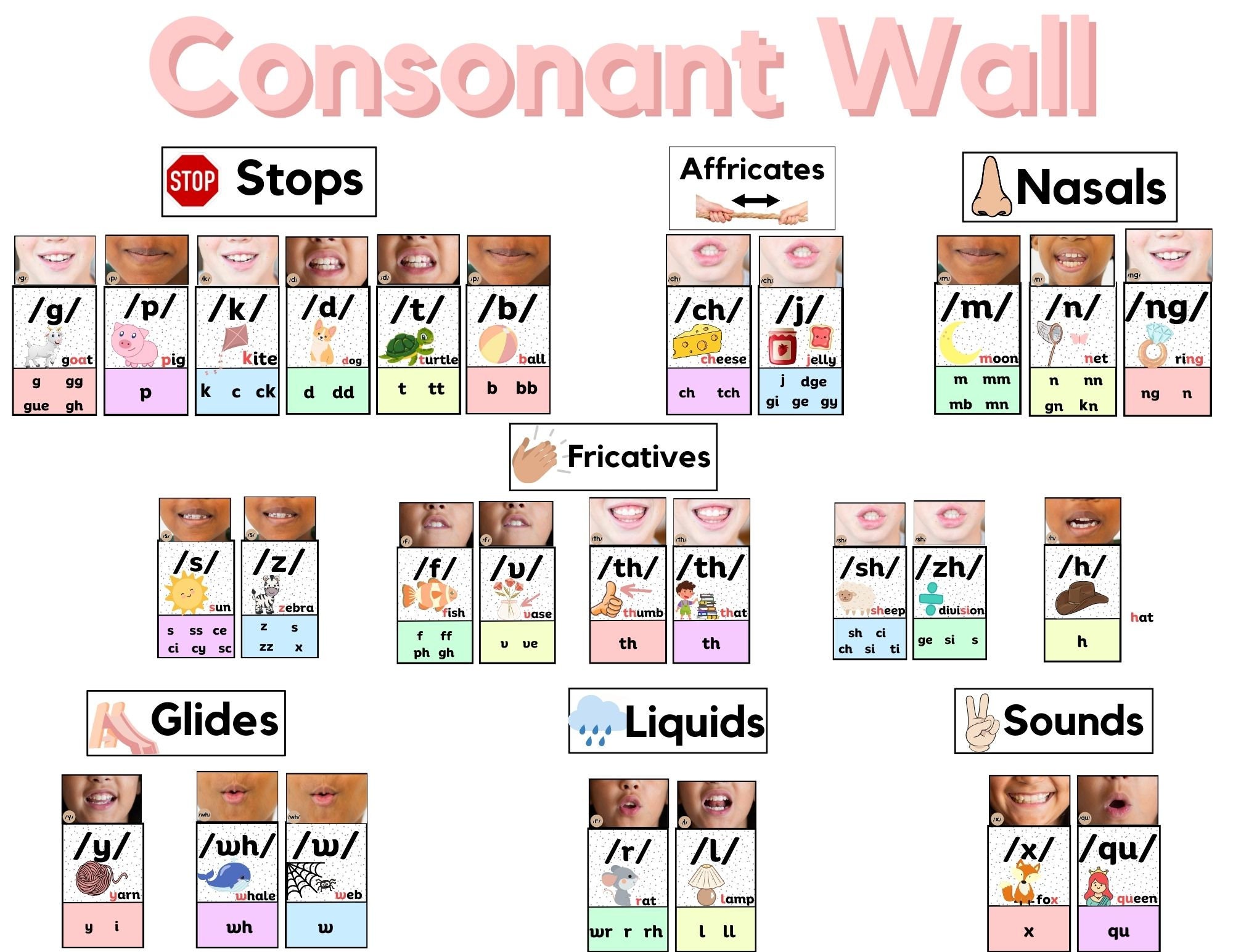 Pastel Sound Wall - Science of Reading - Etsy