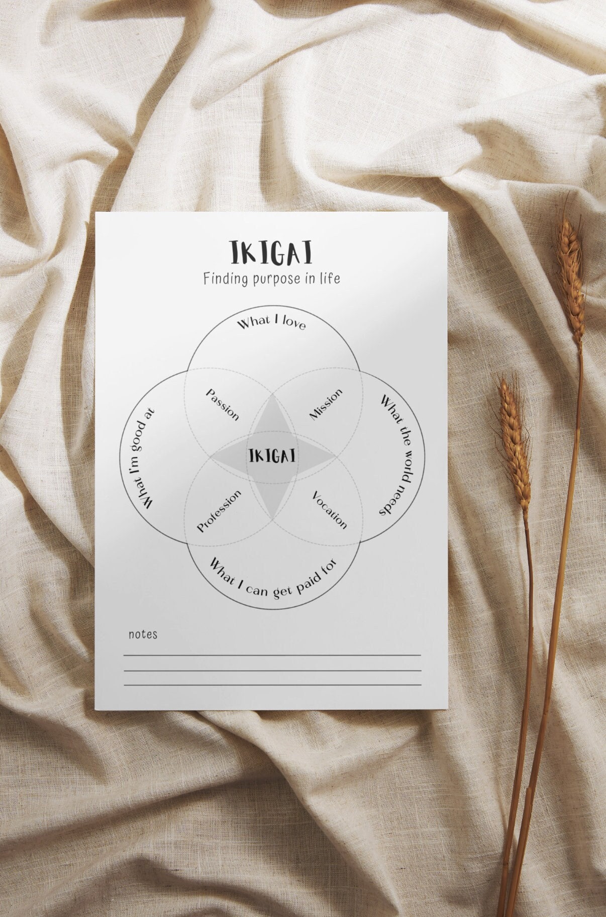 Hoja de trabajo imprimible de Ikigai - Etsy México