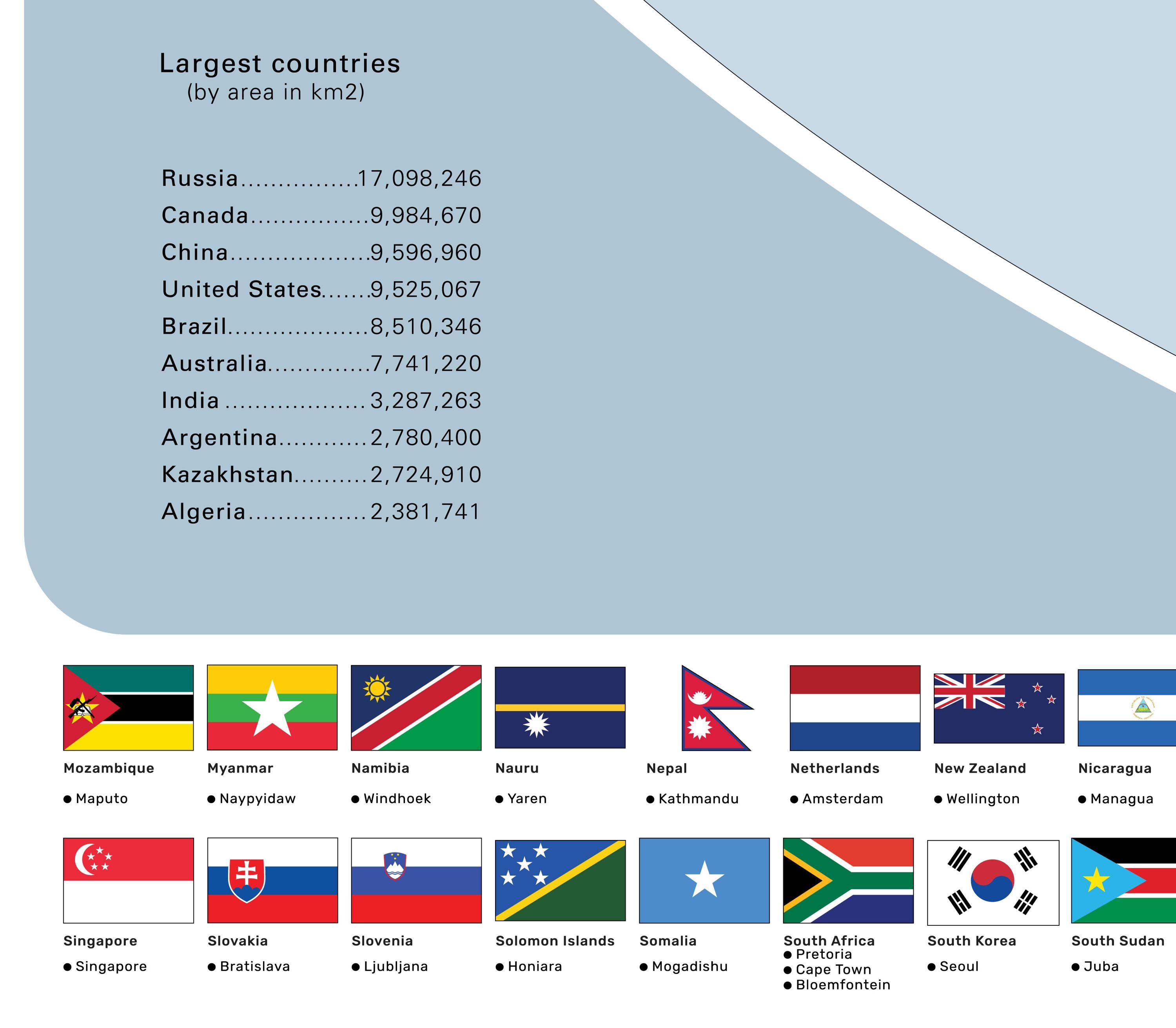 World Map Poster With Countries, Major Cities and National Flags ...