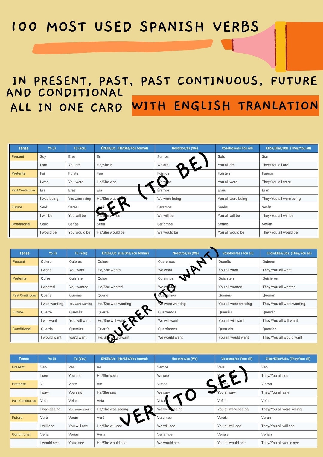 1OO Useful Spanish Verbs Conjugation Tables With English Translation ...