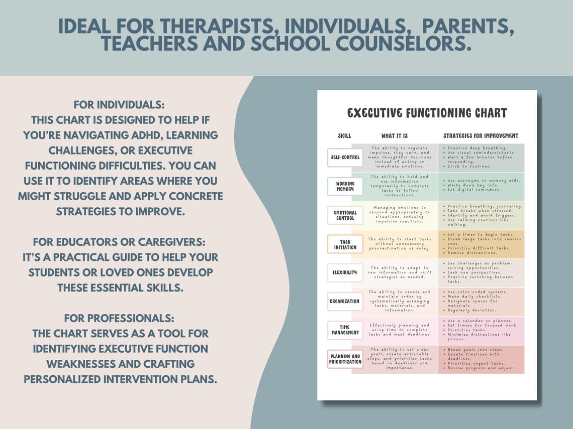 Executive Functioning Skills Chart: Therapist Handouts, ADHD, Autism ...