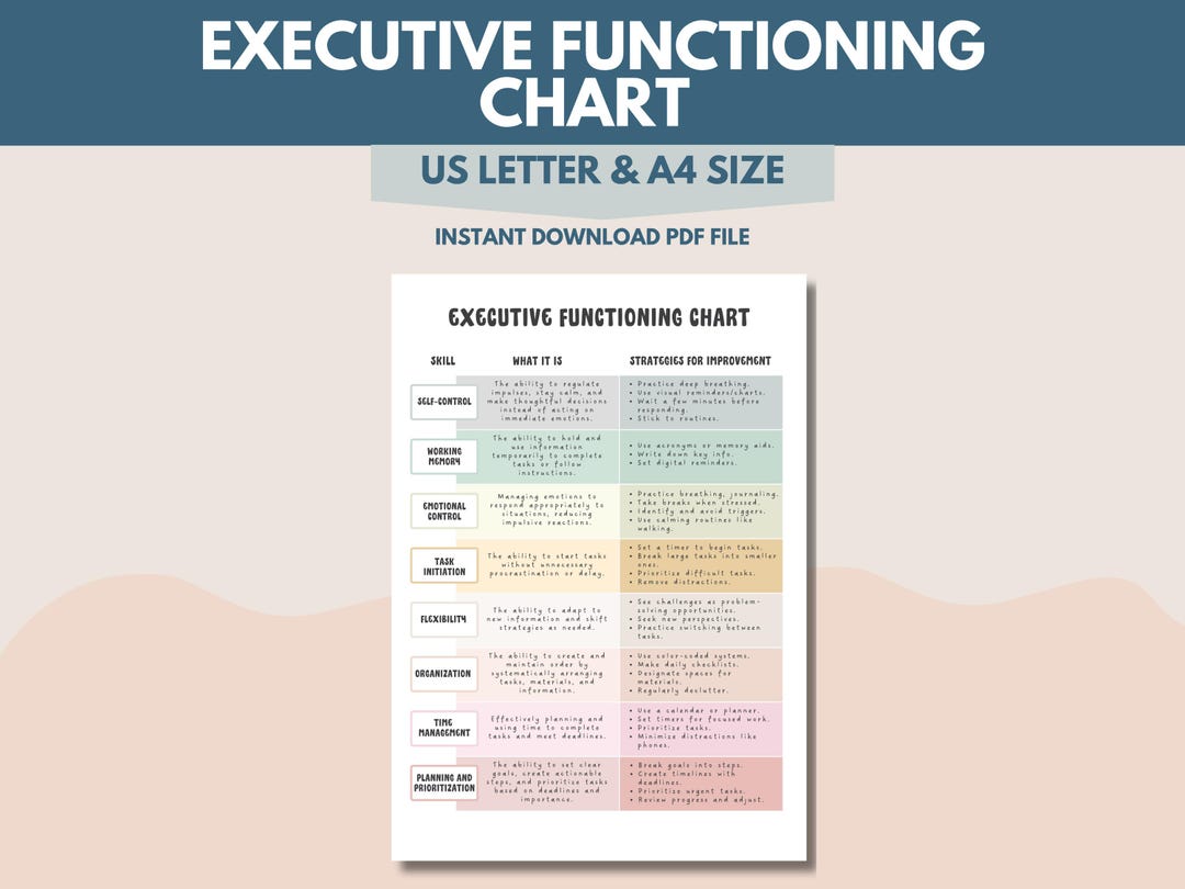 Executive Functioning Skills Chart: Therapist Handouts, ADHD, Autism ...