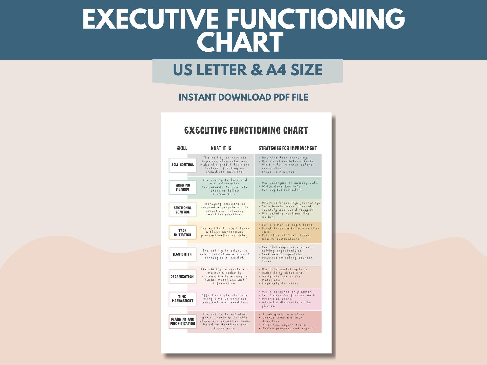 Executive Functioning Skills Chart: Therapist Handouts, ADHD, Autism ...