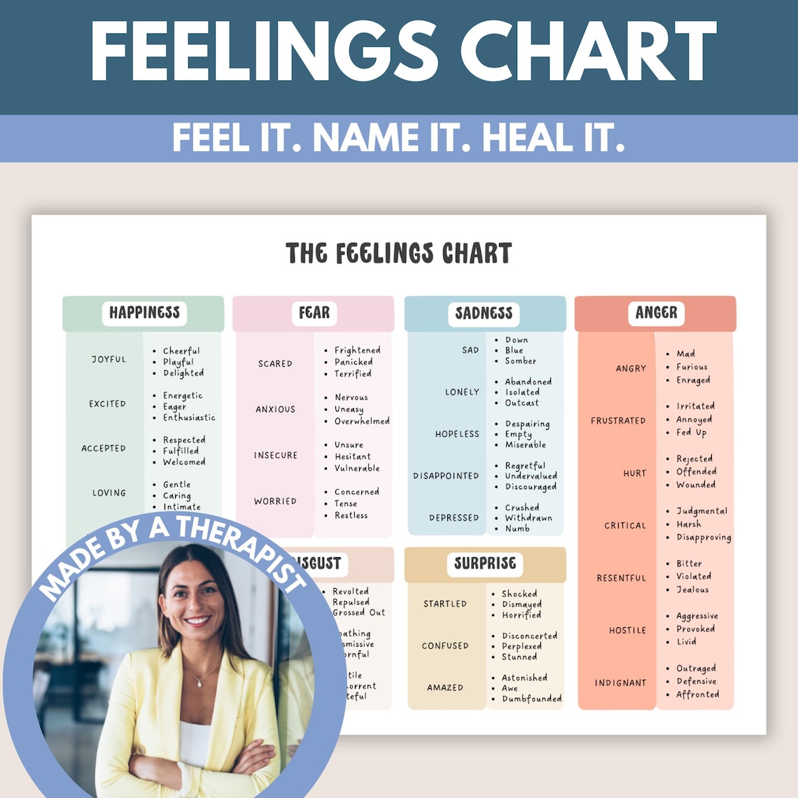Feelings Chart: Emotional Awareness, Regulation Worksheet (PDF Download ...