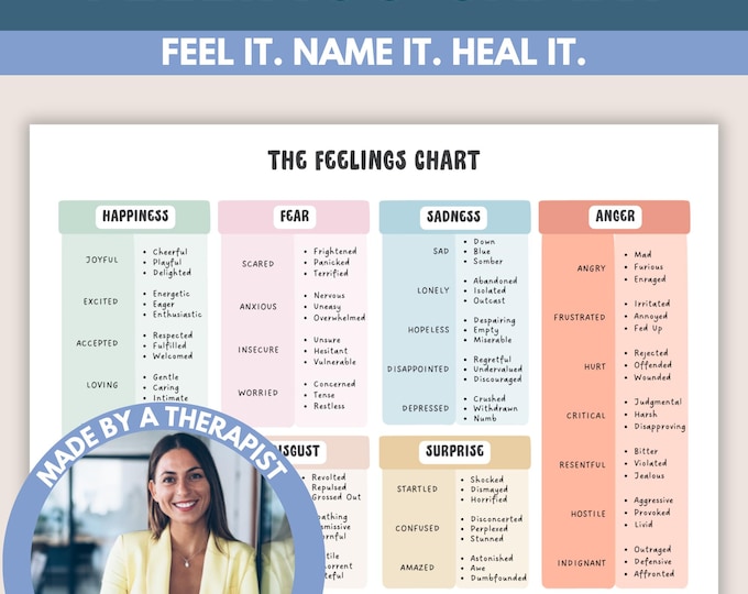 Feelings Chart: Emotional Awareness, Regulation Worksheet (PDF Download ...