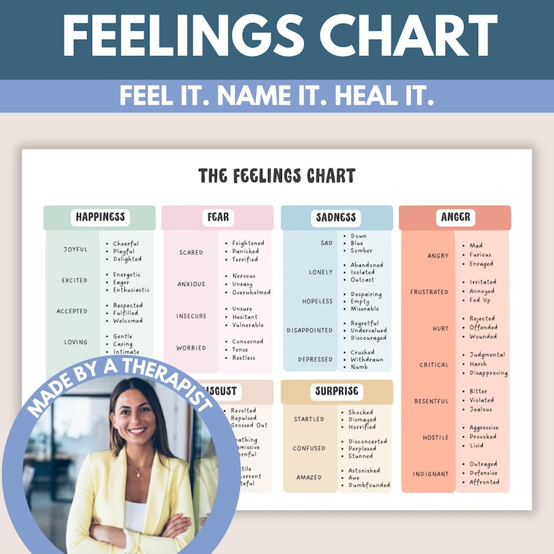 Feelings Chart: Emotional Awareness, Regulation Worksheet (PDF Download ...