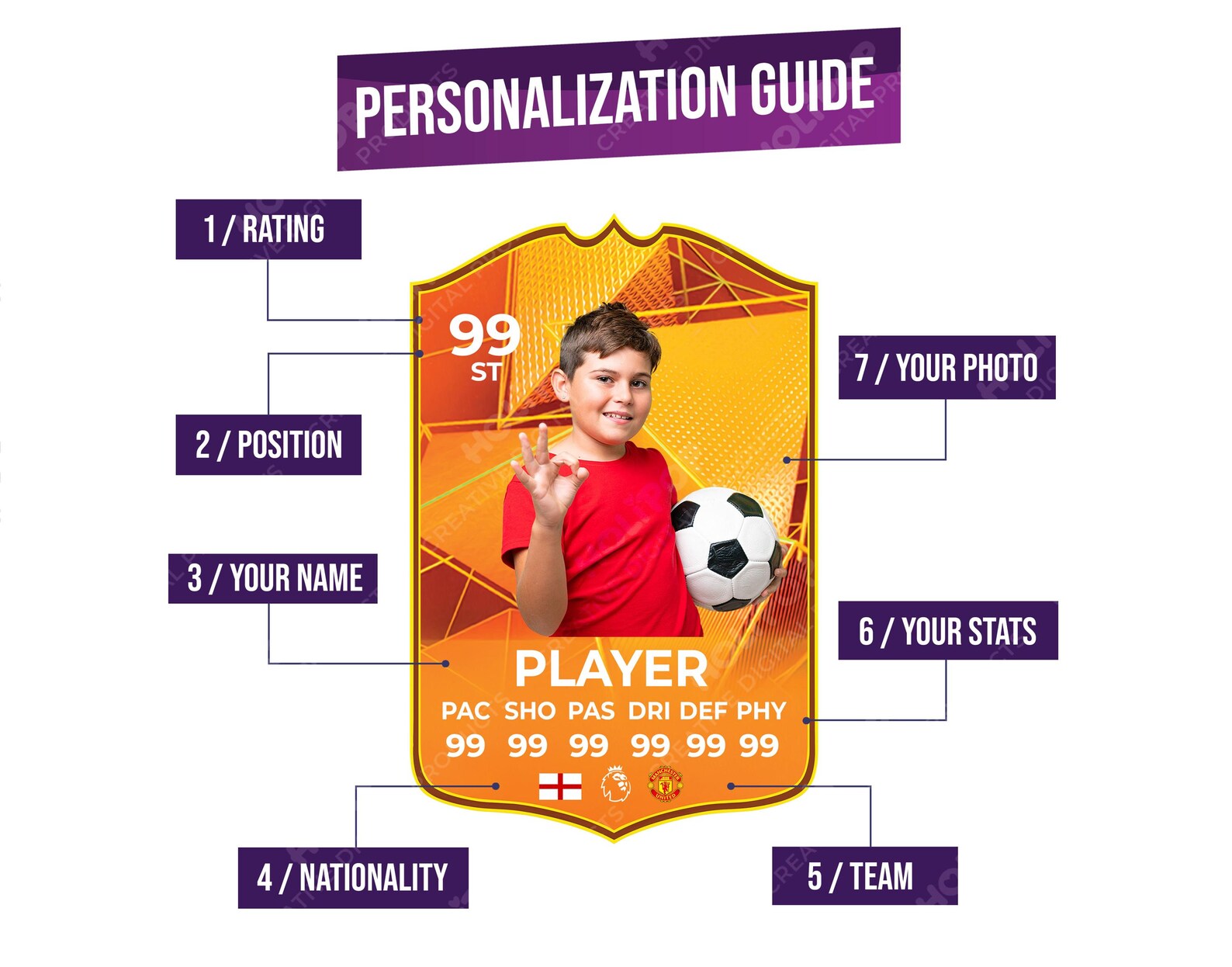 Custom 2025 Man of the Match MOTM Style Football Card, Custom Digital ...