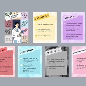 Scientific Method Classroom Poster Set (eras Tour Themed) - Etsy
