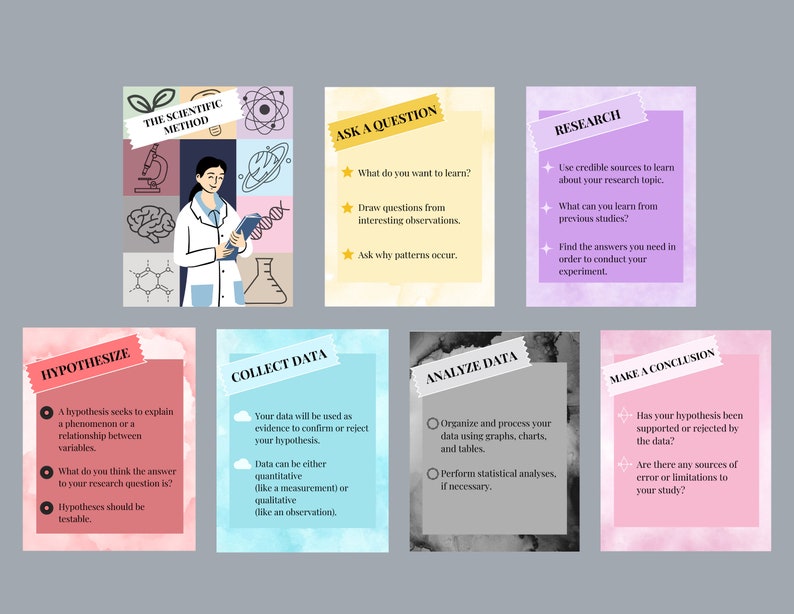 Scientific Method Classroom Poster Set (eras Tour Themed) - Etsy
