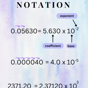 Scientific Calculations Poster Set watercolor Themed - Etsy