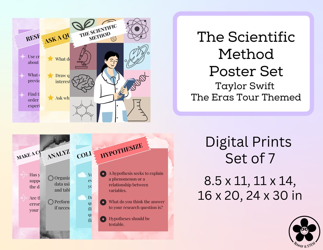 Scientific Method Classroom Poster Set (eras Tour Themed) - Etsy