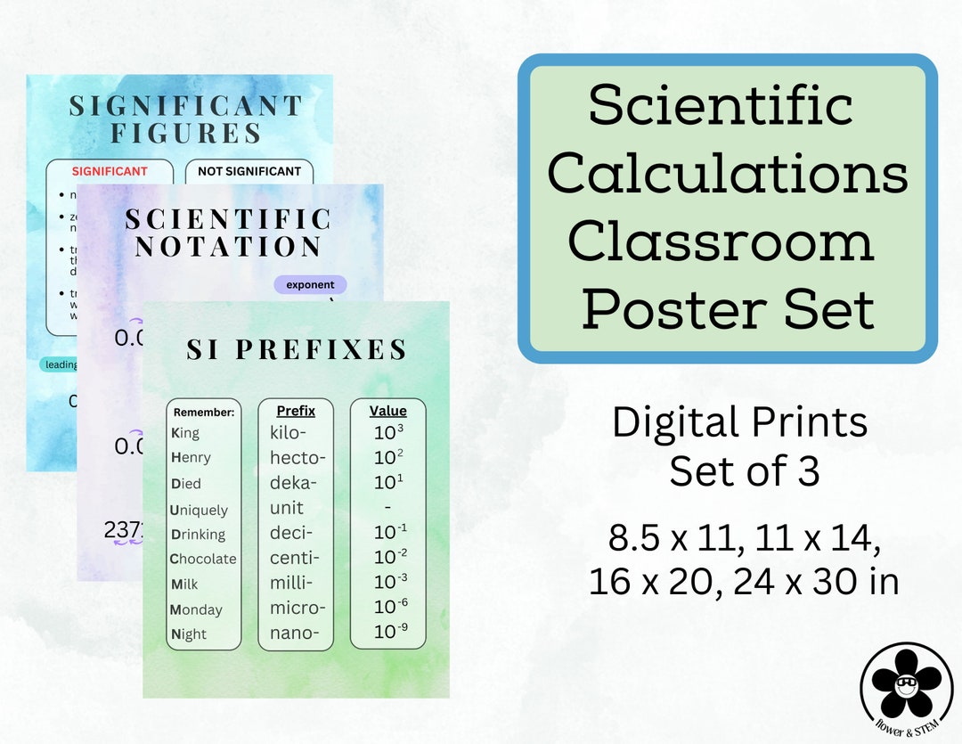 Scientific Calculations Poster Set (watercolor Themed) - Etsy