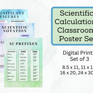 Scientific Calculations Poster Set watercolor Themed - Etsy