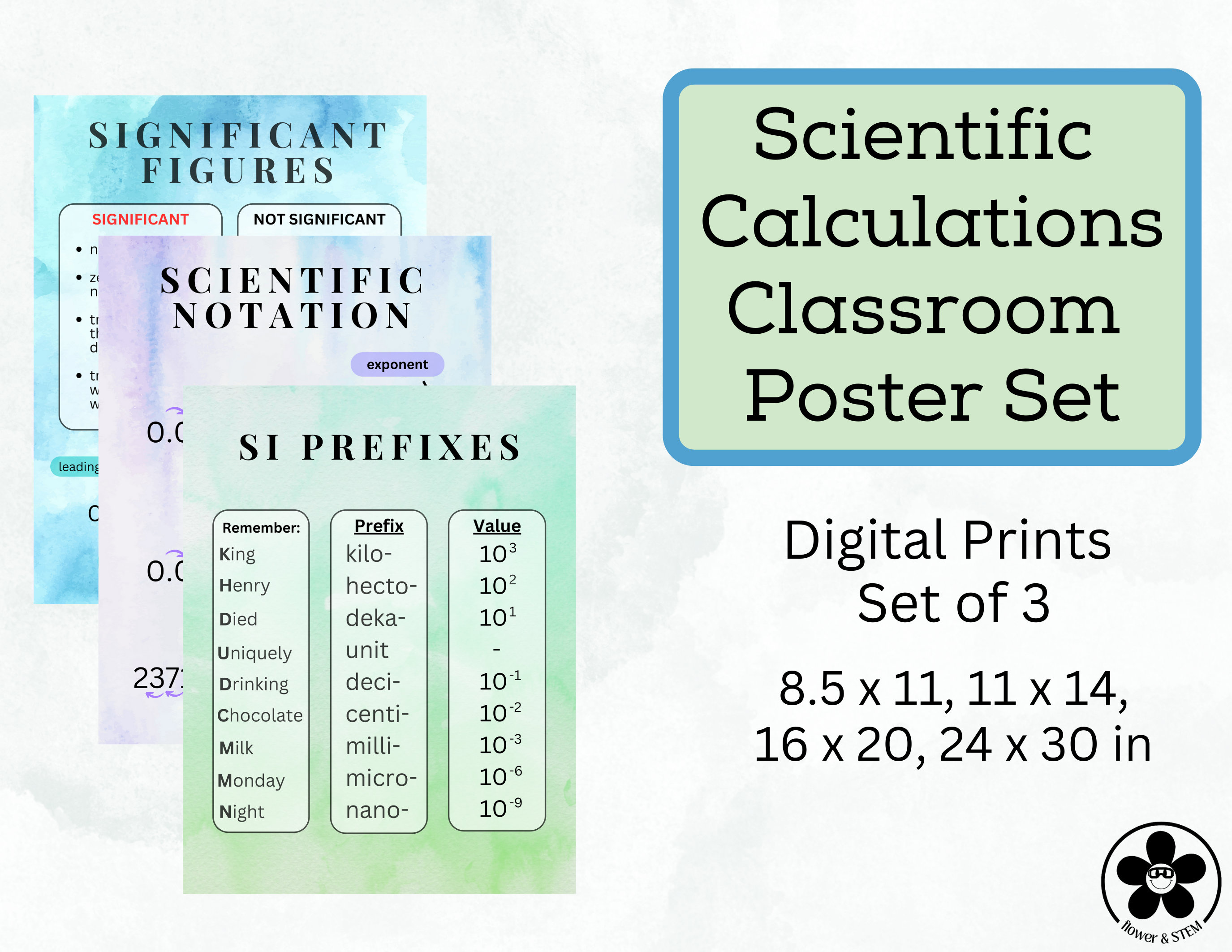 Scientific Conversion Chart
