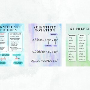 Scientific Calculations Poster Set watercolor Themed - Etsy