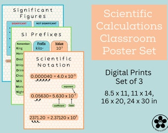 Scientific Calculations Poster Set watercolor Themed - Etsy