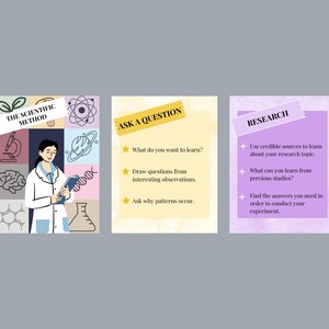 Scientific Method Classroom Poster Set eras Tour Themed - Etsy