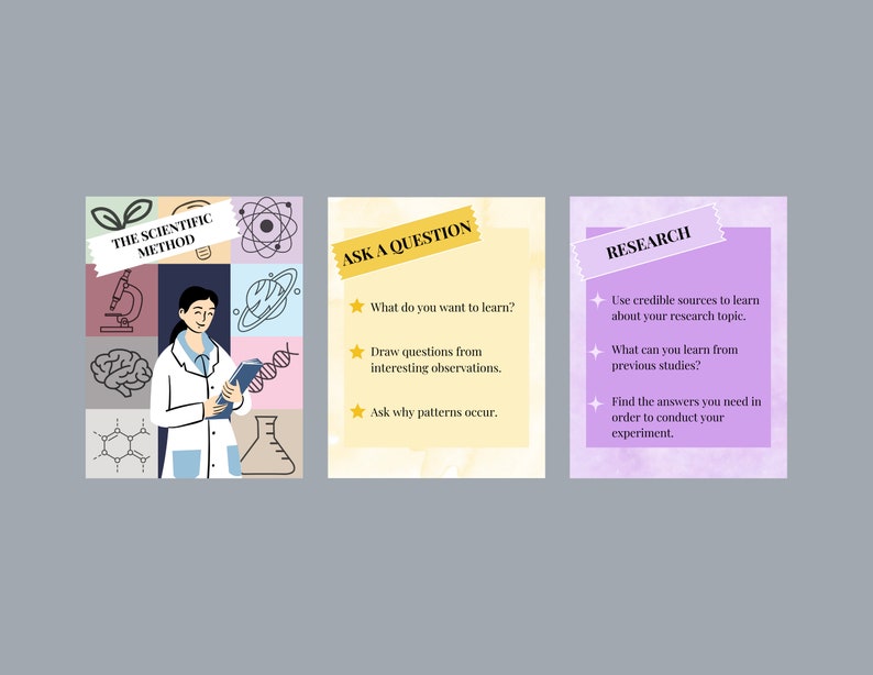 Scientific Method Classroom Poster Set (eras Tour Themed) - Etsy