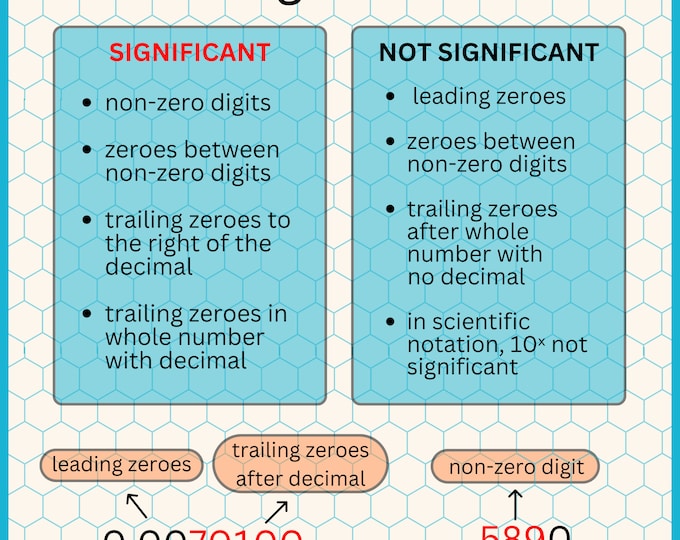 Acids, Bases and Salts and Ph Scale Set, Science Chemistry Poster ...