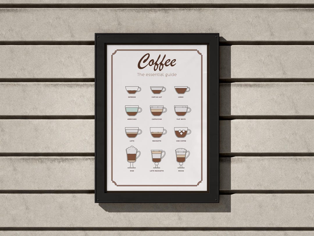 Coffee Guide Print, Coffee Types Poster, Coffee Wall Art, Kitchen Art ...