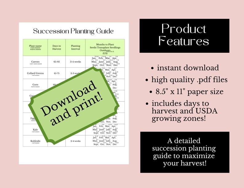 Succession Planting Guide USDA Planting Zones 2-13 - Etsy