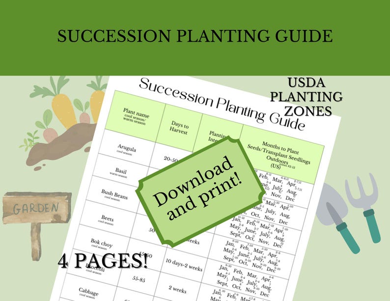 Succession Planting Guide USDA Planting Zones 2-13 - Etsy