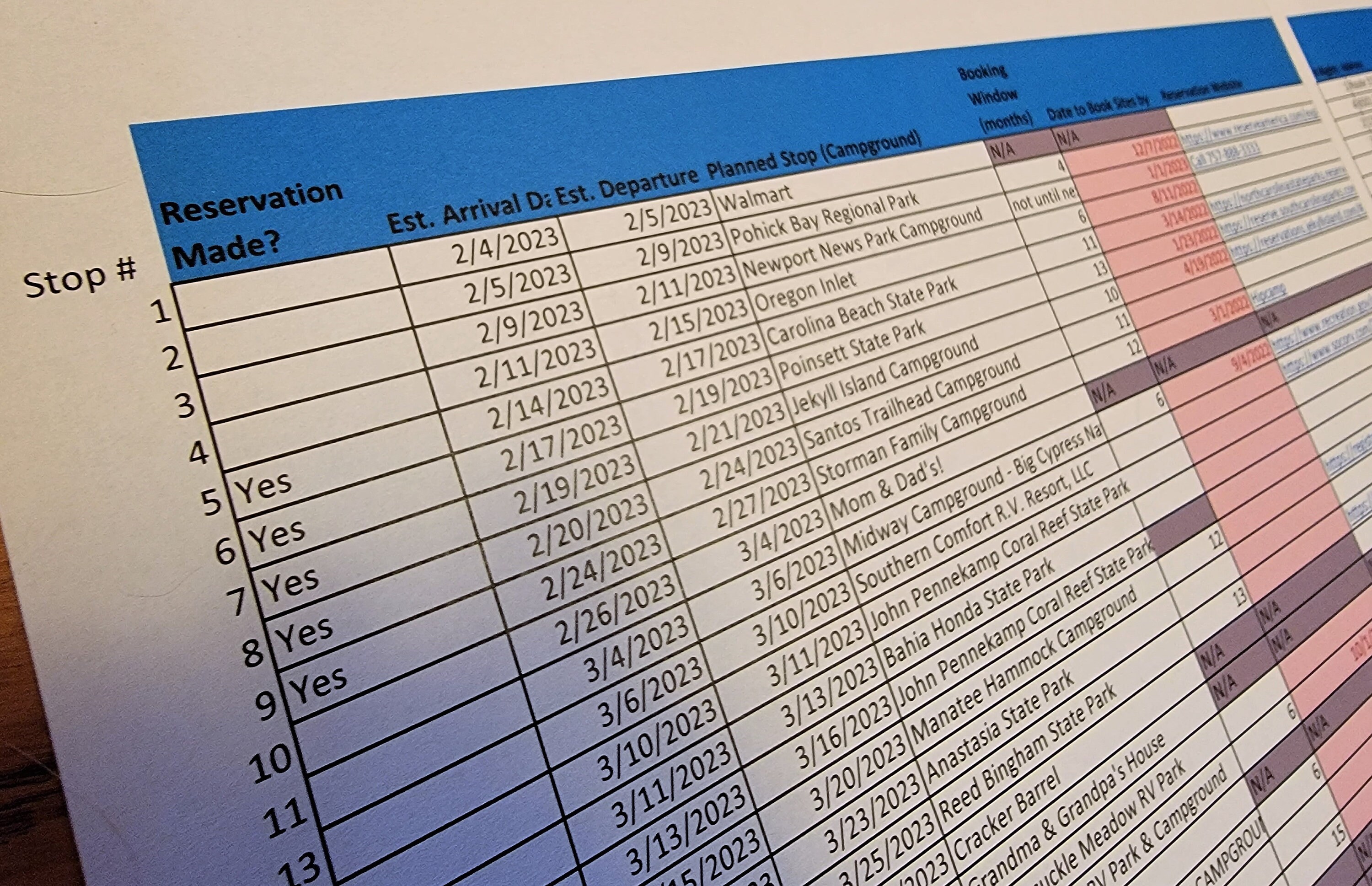 Adventure Planning Guide, Editable PPT and Trip Planning Editable Excel ...