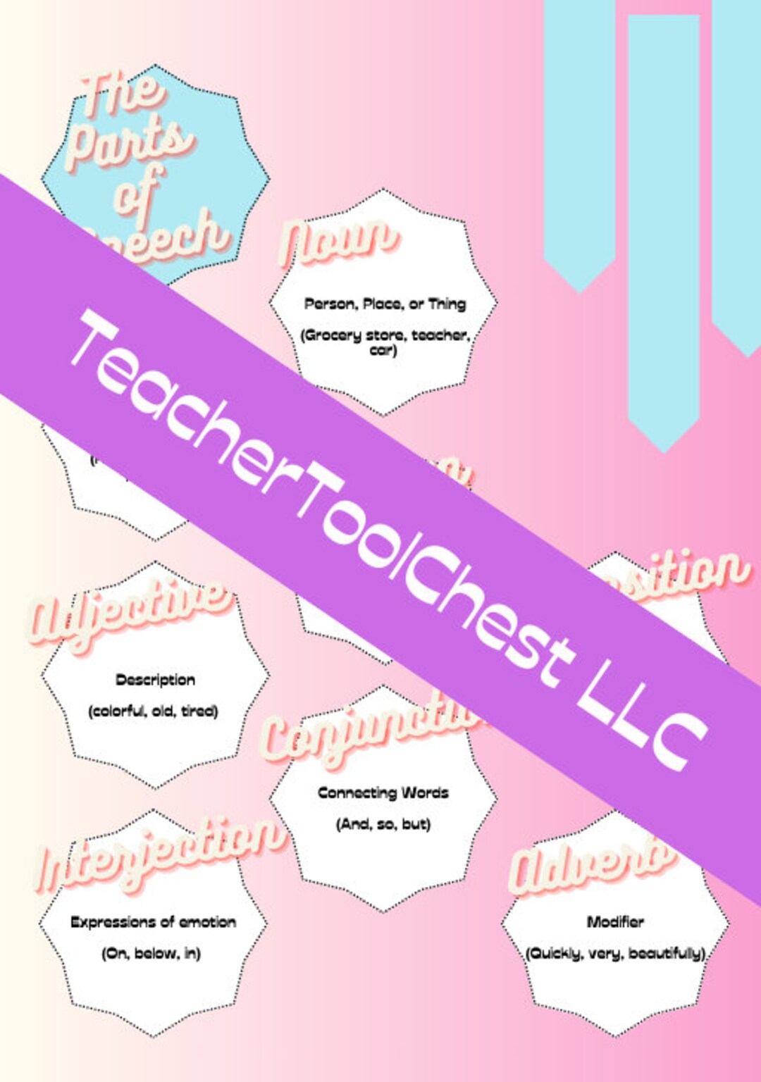 Parts of Speech Poster and Handout - Etsy