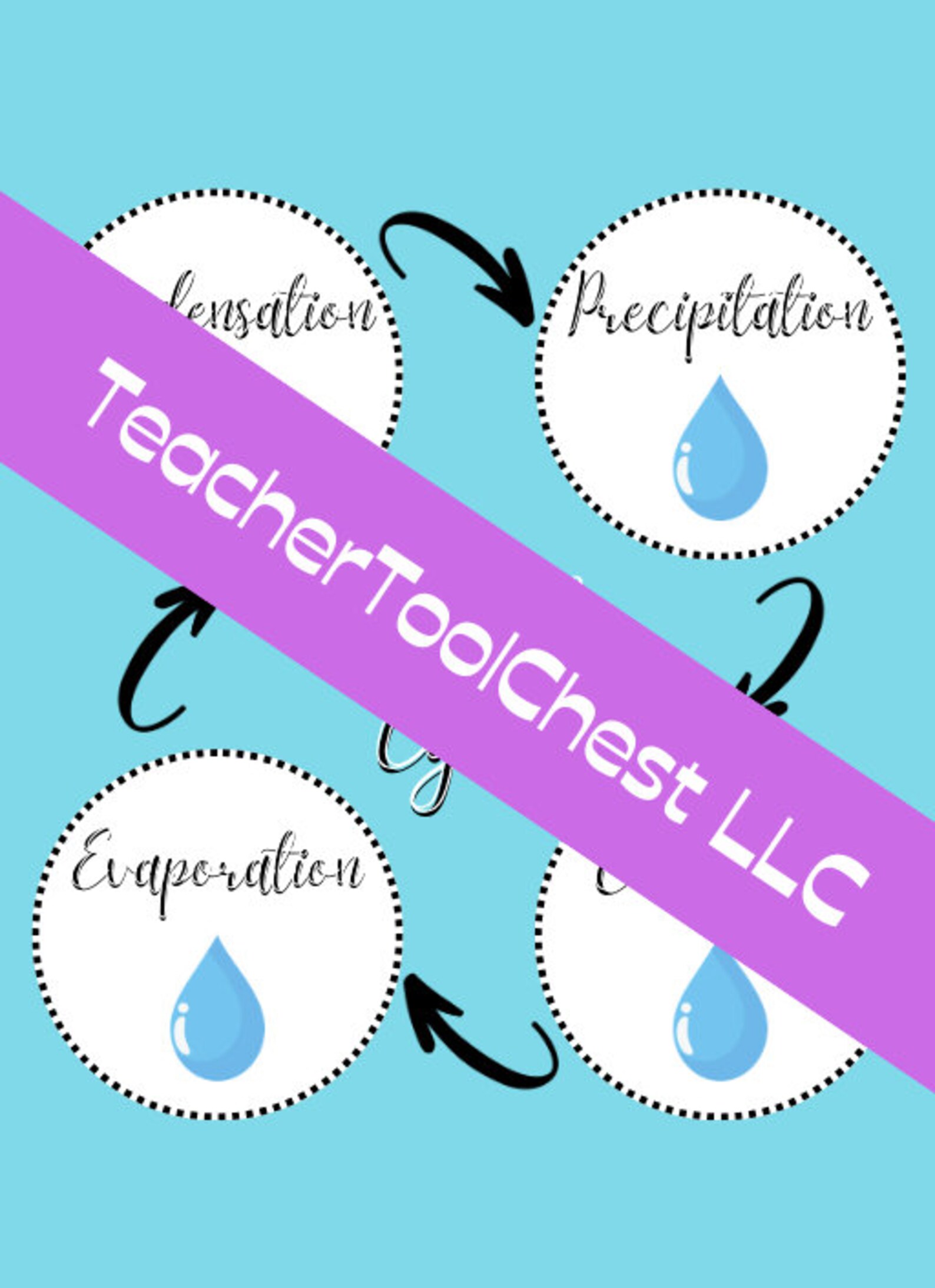 The Water Cycle Classroom Poster - Etsy