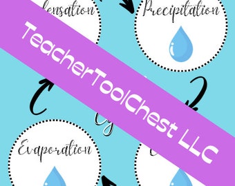 The Water Cycle Poster,educational Print, Printable Wall Art ...