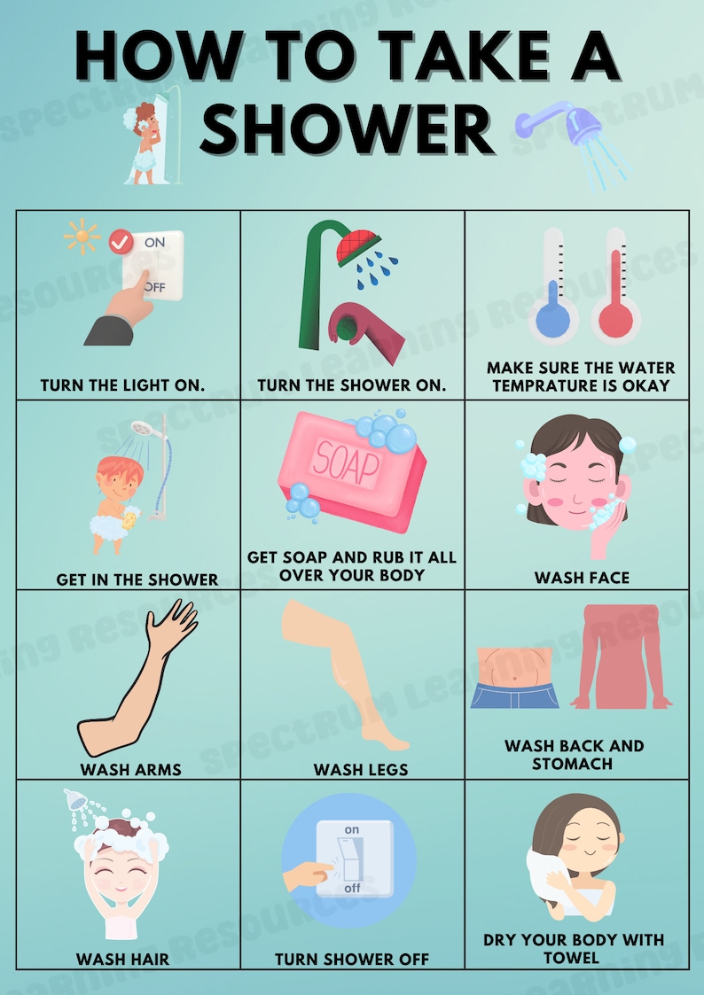 Shower Poster Visual Aid Autism How Too Toddler Kindergarten Learning Chart Educational Poster ...