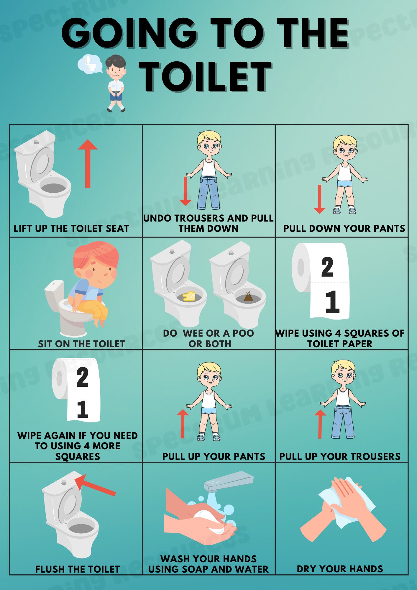 Toilet Routine Poster Toilet Visual Chart Autism Toddler Toilet ...
