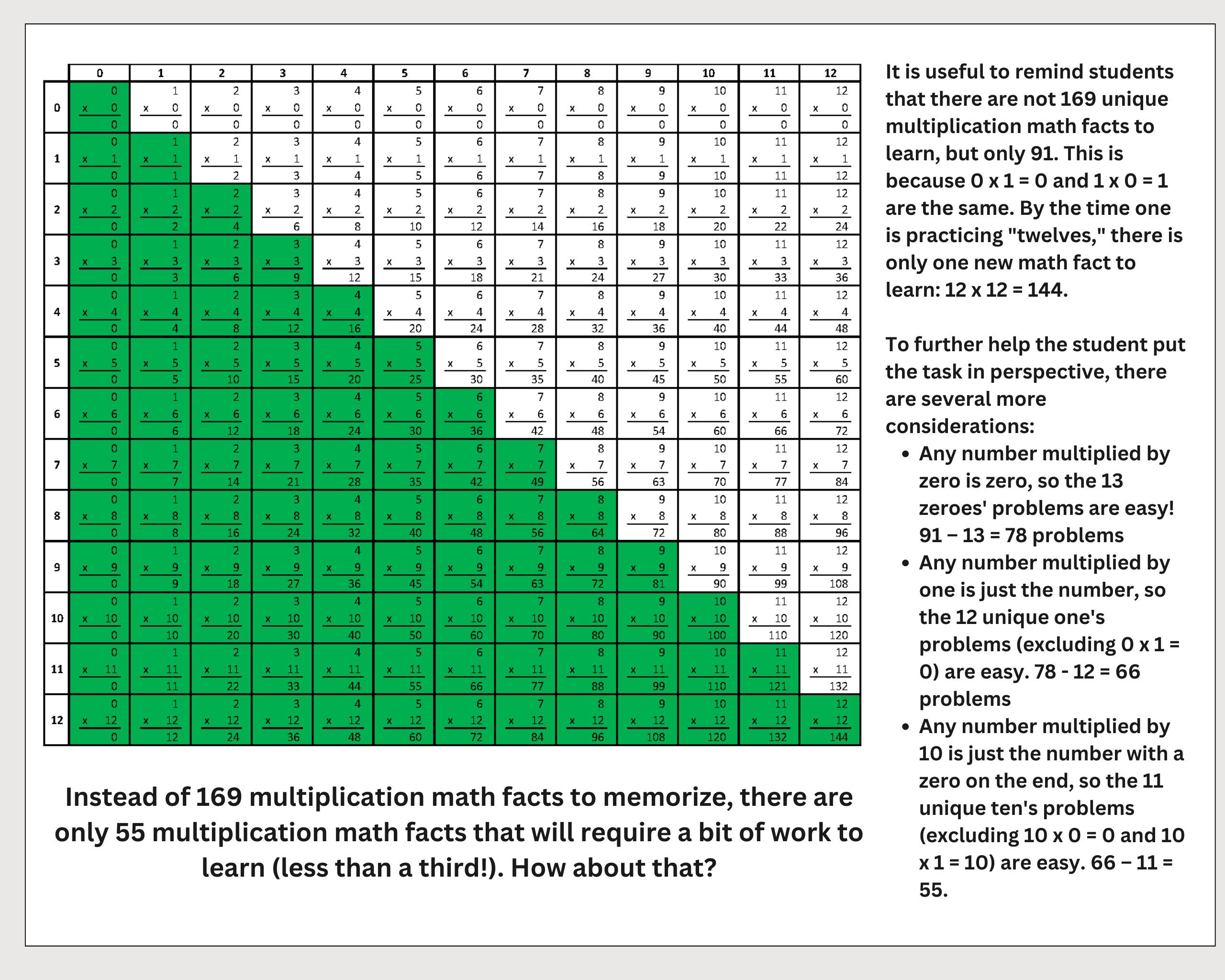 241 Multiplication Worksheets, Instant Download Math Printable, Second ...